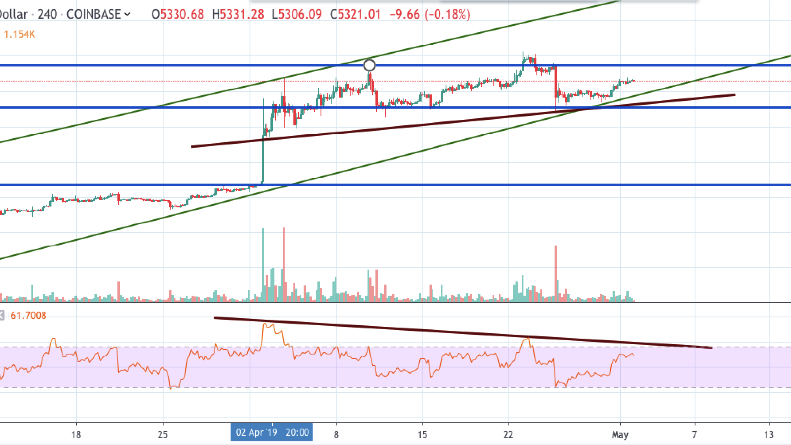Top 3 Price Predictions Btc Eth Xrp — Consolidating Vital Support